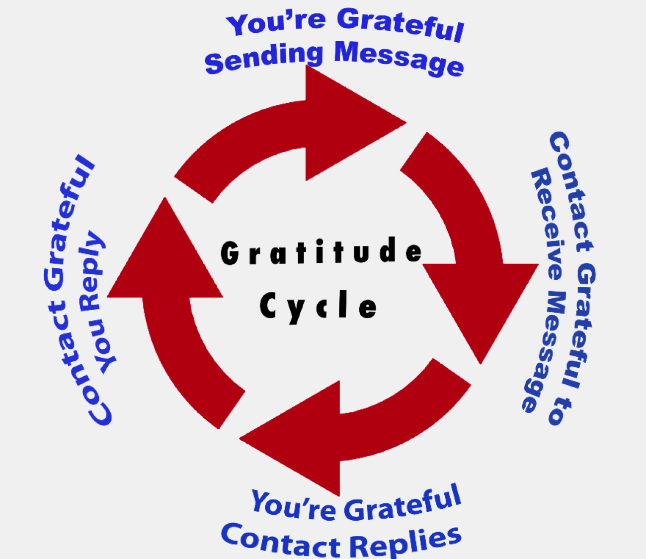 The Stupid Simple Way of Manufacturing Gratitude - Grateful.org